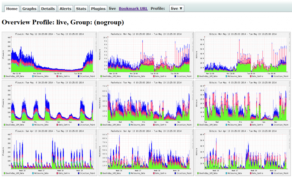 Sensol – Personal site of James Buhagiar